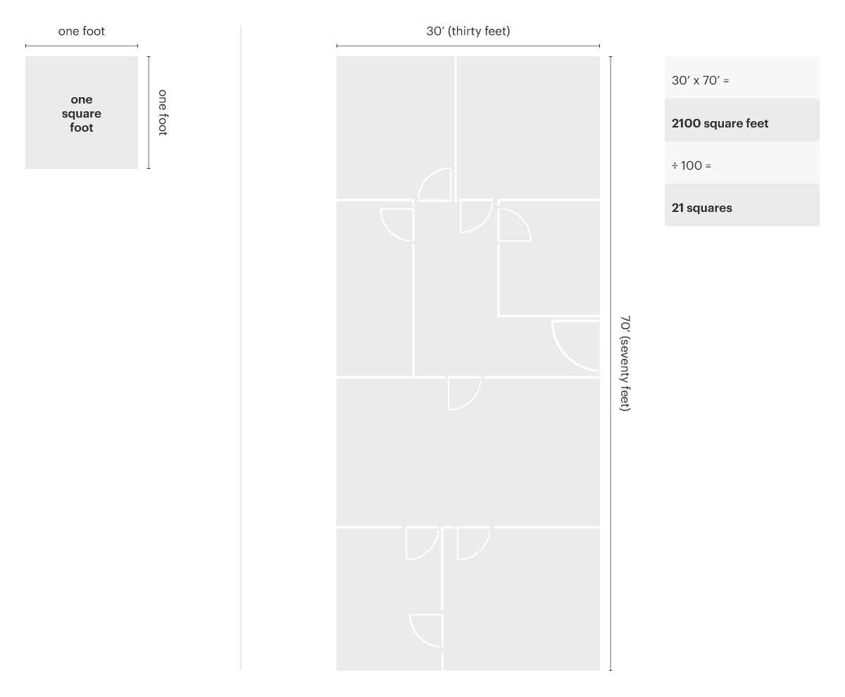 Calculating home squares, lot size & floor plan measurements